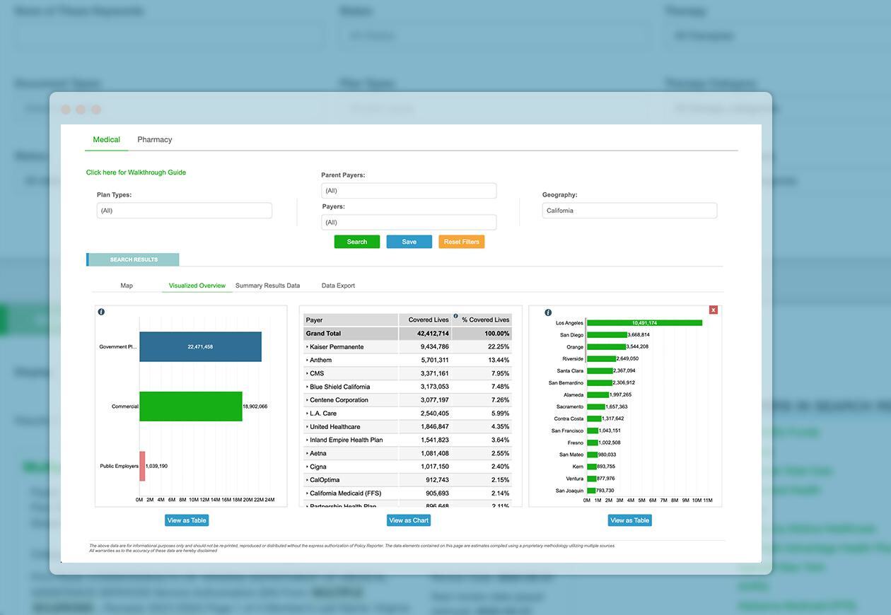 Covered Lives Dashboard | Mercalis