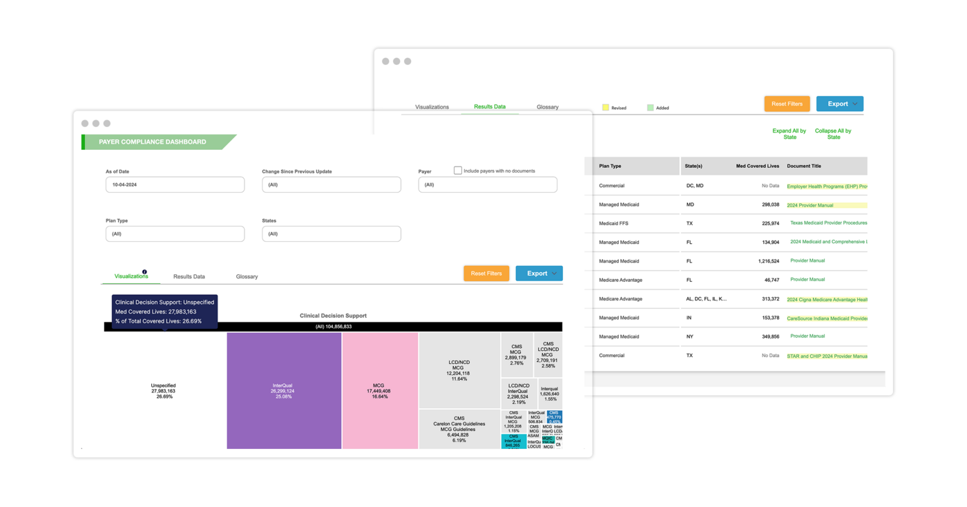 Payer Compliance Dashboard | Mercalis