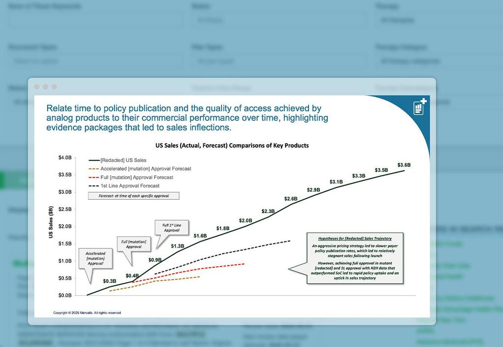 Market Access Accelerator